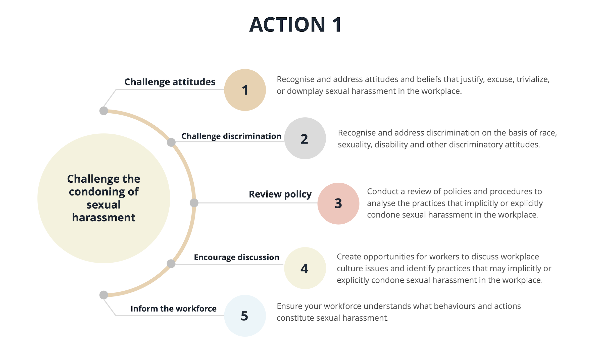 What Causes Workplace Sexual Harassment Respect Work